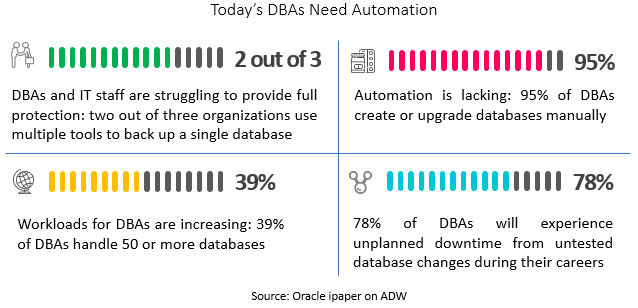 Data Management Made Easy with Oracle’s Autonomous Data