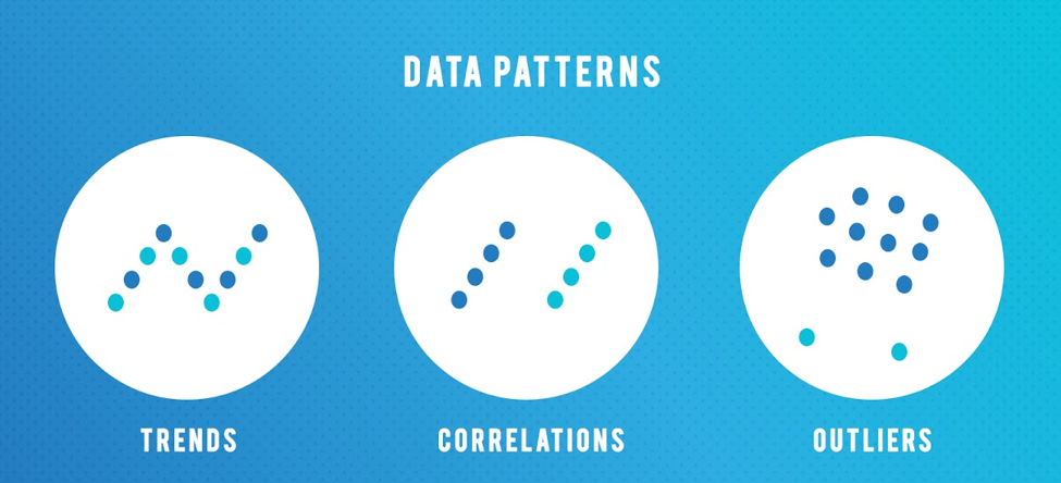 Oneglobe Data Wizardry Wikipedia For Data Visualization