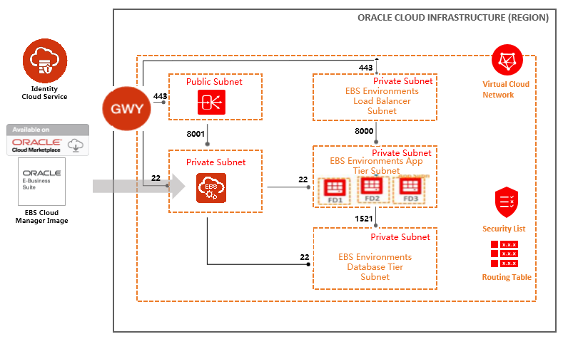 blog/ebs-lift-and-shift-using-cloud-manager-2020