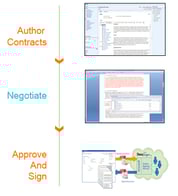 Oracle Procurement Contracts Cloud | An In-depth Overview