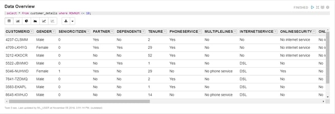 Learn About Machine Learning and its Algorithms | OneGlobe