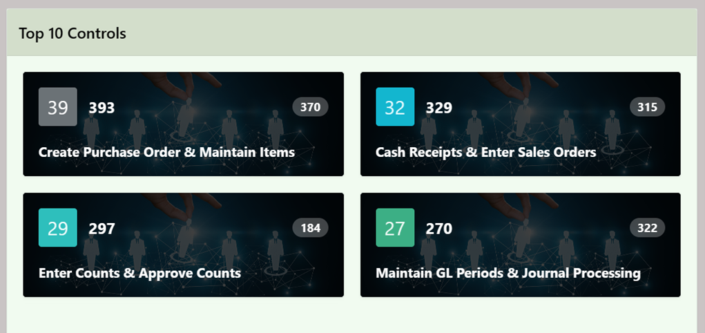 Oracle Segregation of Duties (SOD) | Mitigate Risks Easily