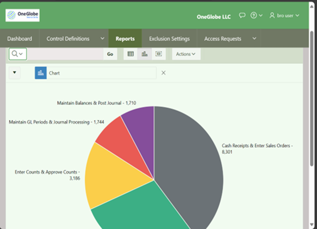 Oracle Segregation of Duties (SOD) | Mitigate Risks Easily
